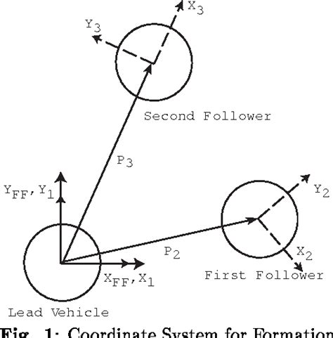 Figure 1 From Onboard Pseudolite Augmentation System For Relative Navigation Semantic Scholar