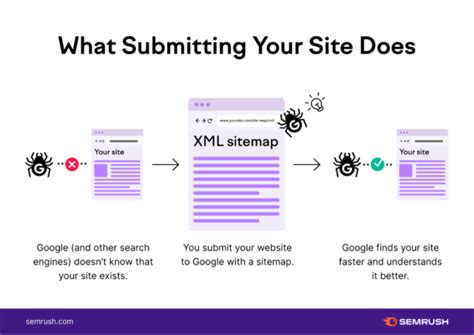 Bulk And Free Search Engine Submission Online For Websites