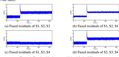 Figure 1 From Fault Diagnosis Of Sensors For Multi Stack Fuel Cell