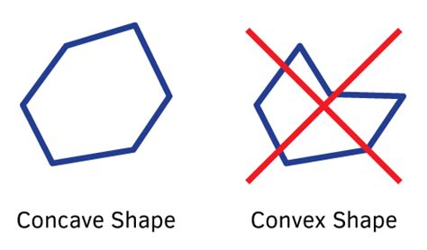 Difference Between Concave And Convex Polygon My XXX Hot Girl