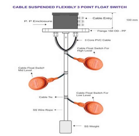 Cable Float Level Switch At Rs 450 Palghar Id 2850170461762