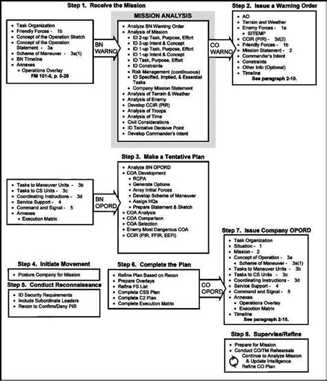 TLP Management Procedure Types Of Orders And Basic Steps