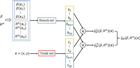 Figure From A Hybrid Deep Neural Operator Finite Element Method For Ice Sheet Modeling