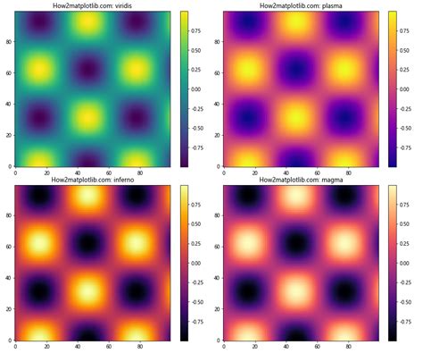 Matplotlib 色彩映射表（colormaps）详解：名称、使用和自定义极客笔记