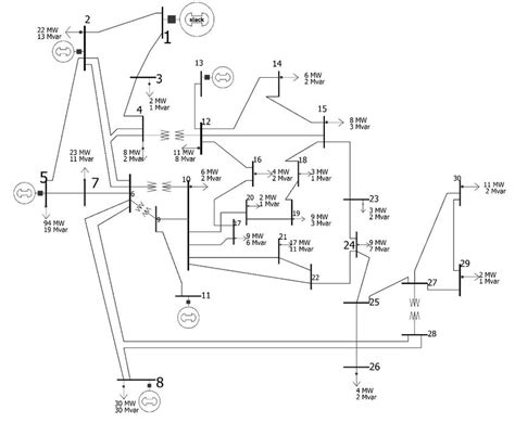 2 Single Line Diagram Of The IEEE 30 Bus System Download Scientific Diagram