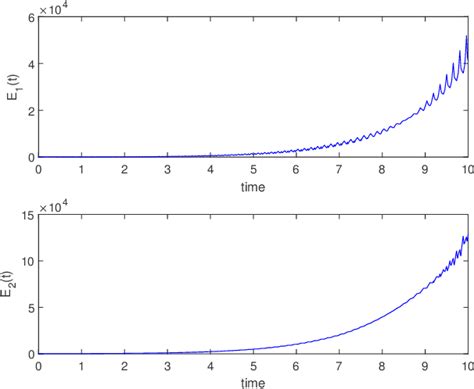 Figure 4 From Exponential Cluster Synchronization In Fast Switching Network Topologies A
