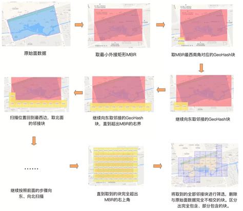 空间索引之GeoHash 标点符