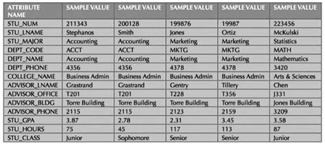 Solved Text Database Normalization 1 4nf Provide Crows Foot Notation Following The Problems