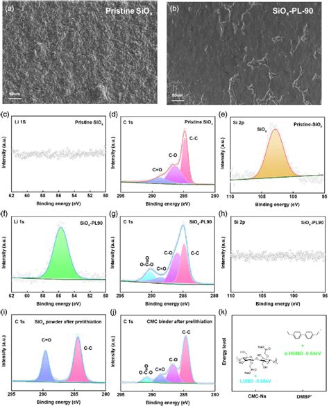 Top View SEM Images Of A Pristine SiO X Anode A And SiO X PL90 Anode Download Scientific