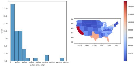 Chapter Fitting Models To Data Code And Figures For Statistical Thinking Analyzing Data In