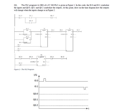 Solved The PLC Program In OB1 Of A S7 300 PLC Is Given In Chegg Com