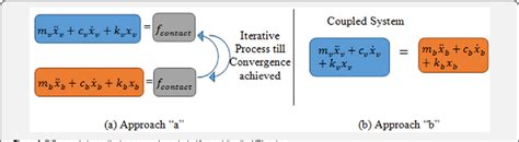 Figure 1 From The Implication Of Analysis Module On Vehicle Bridge Interaction Modelling