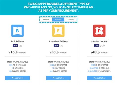 App Development Mistakes That App Developers Should Avoid Blog