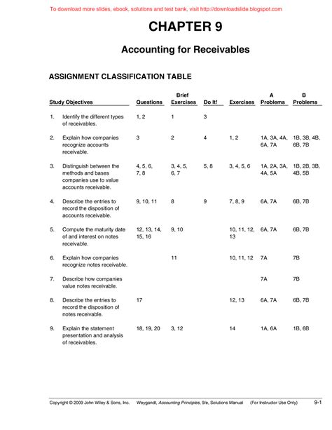 Accounting Principals Chapter 9 Solution Manual Copyright © 2009 John Wiley And Sons Inc