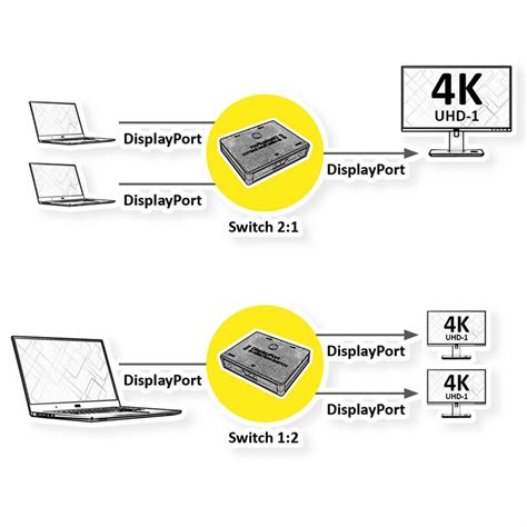 Switch Displayport 4k60hz 2 Porturi Bidirectional Value 14 99 3587