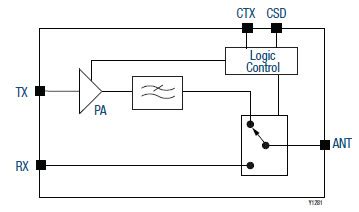 RF Front End Module Boosts Range For Smart Metering Energy Io