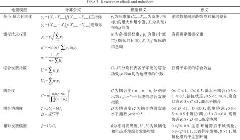 Table 1 From Spatiotemporal Differentiation And Influencing Factors Of