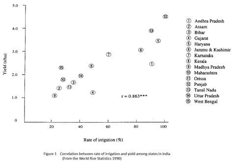 18 Rice Ecological System And Rice Cropping Pattern 2 Ebooks