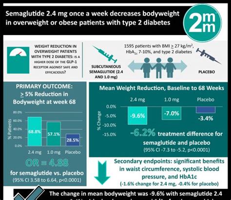 Semaglutide 2 Minute Medicine