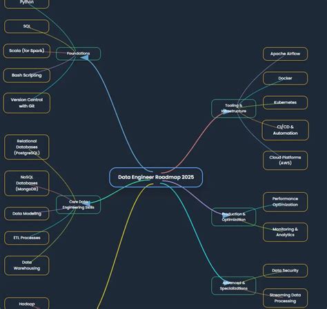 Variable Length Arguments In Python 2025 A Key To Dynamic Functions By Harish Anbalagan Medium