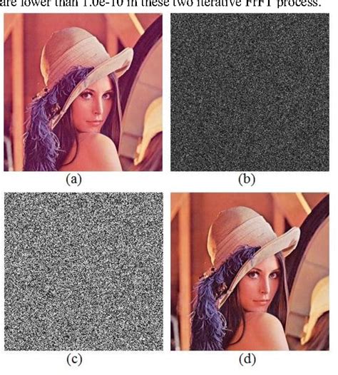 Figure From Single Channel Color Image Encryption Based On Iterative Fractional Fourier