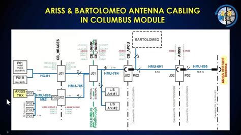 Iss Radio Diagram Diagram Satellites Antenna