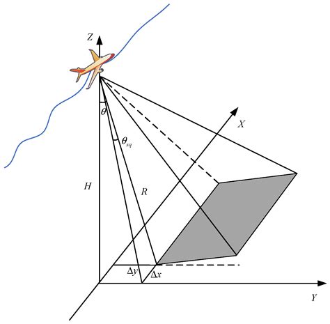 Remote Sensing Free Full Text Airborne Platform Three Dimensional Positioning Method Based