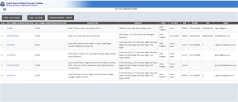 Gst State Code List And Jurisdiction Comprehensive Guide By Corpbiz