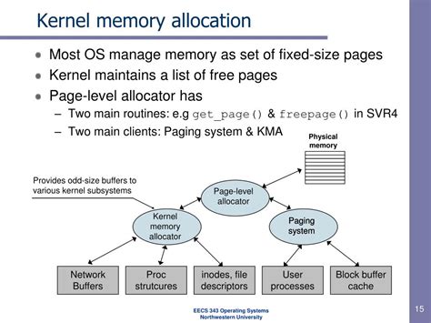ppt memory management powerpoint presentation free download id 1173298