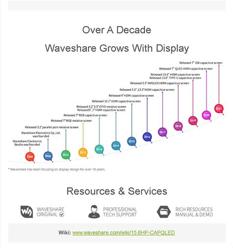 Ft232 Usb Uart Board Usb To Uart Ttl Communication Module Usb C Type C Micro Mini Tpye