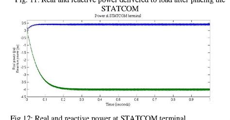 Figure 11 From Performance Analysis Of Interline Unified Power Flow Controller For Parallel