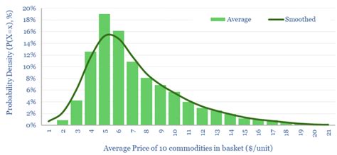 Commodity Price Volatility Energy Metals And Ags Thunder Said Energy