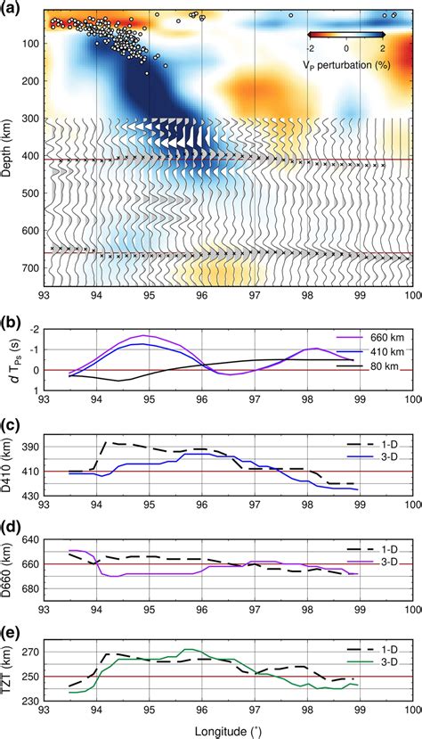 A Superposition Of The Ccp Stacked Profile After 3‐d Velocity