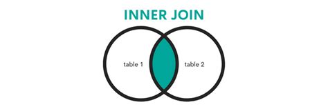 Similarities And Differences Left Join Vs Left Outer Join Stratascratch