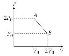 Ideal Gas Equation Equation Derivation And Solved Examples