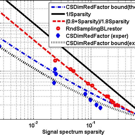 A Test Image Of 256x256 Pixels B Its 6141 Samples Taken In