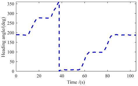 An Automatic Vehicle Navigation System Based On Filters Integrating Inertial Navigation And