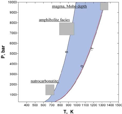 Dependence Of The Equilibrium Constant Log K Eq Of The Nickel Download Scientific Diagram