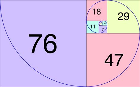 Article 57 Geometry The Golden Ratio Part 2 Fibonacci And Lucas Sequences Cosmic Core
