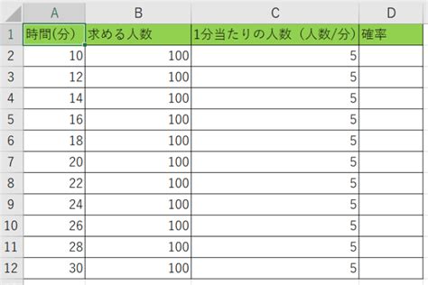 Excelで待ち行列の計算！ガンマ分布の確率を求める！【gammadist】【gammadist】【gammainv】【gammainv