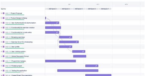 GitHub Yunwi5 Code Like Pro A Practical Web Application For Programmers Where They Create