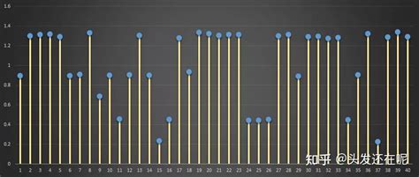 对比学习用Excel和Python绘制棒棒糖图 知乎