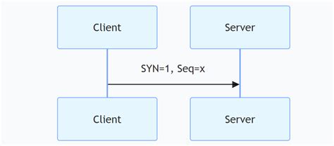 计算机网络学习总结(基于小林coding版)小林coding计算机网络 Csdn博客 计算机网络学习总结(基于小林coding版)小林coding计算机网络 Csdn博客