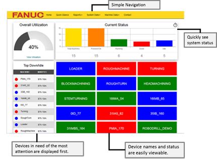 Collect Data From FANUC Controls FOCAS Ethernet I O