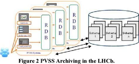 figure 2 from handling online information in the lhcb experiment