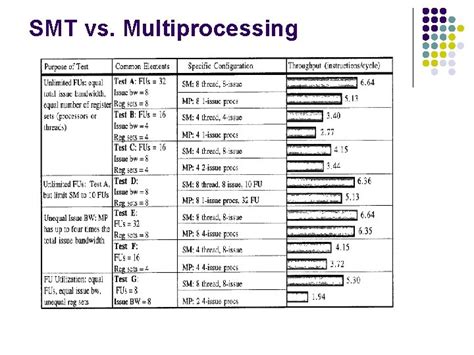 multithreaded rtos how multithreading can increase onchip parallelism