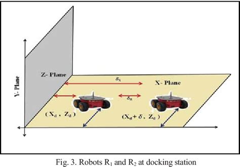 Figure 3 From Hardware Scheme For Autonomous Docking Algorithm Using Fpga Based Mobile Robot