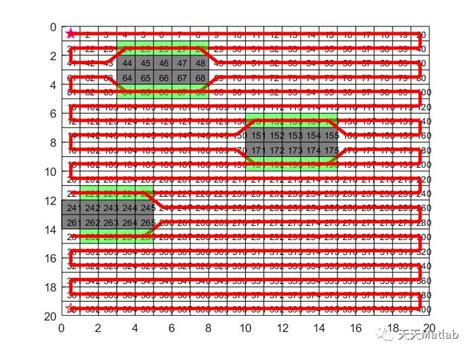 【路径规划】基于a星算法实现栅格地图全路径规划matlab源码 全覆盖路径规划 栅格地图 csdn博客