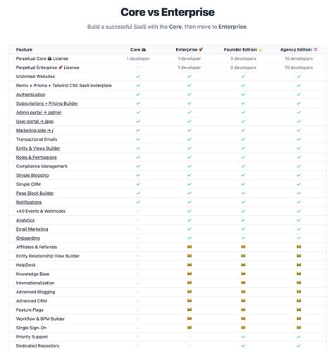 Saasrock The Remix Saas Boilerplate