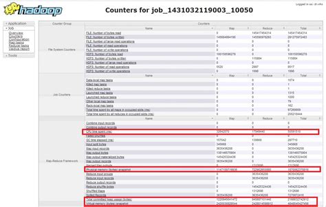 How Can Get Memory And Cpu Usage Of Hadoop Yarn Application Stack Overflow